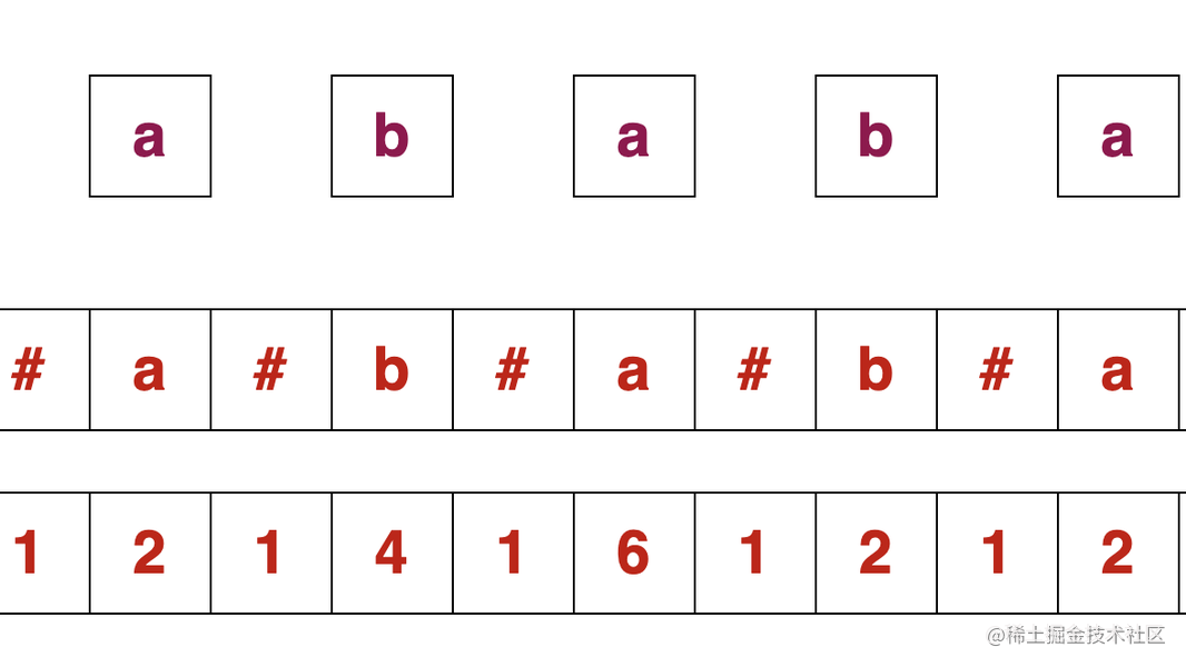 Manacher Algorithm(马拉车算法) - 掘金