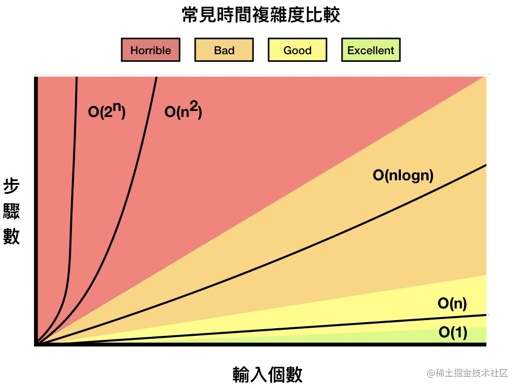 Algorithm Complexity Estimation Moment For Technology