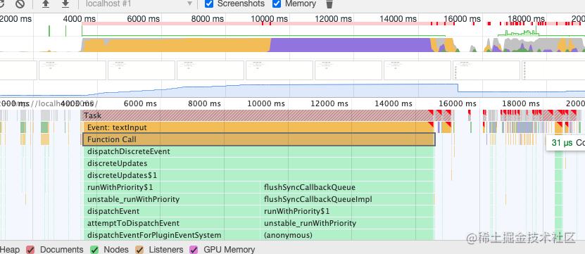 Draftjs Compared To A Contenteditable Rich Text Editor Moment For Technology 