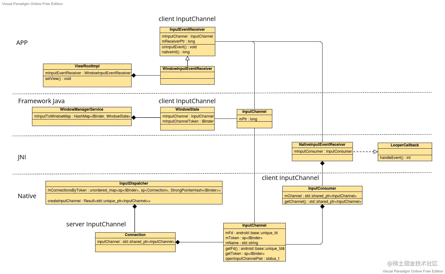 2【Android 12】客户端和服务端InputChannel创建InputManagerService InputC - 掘金