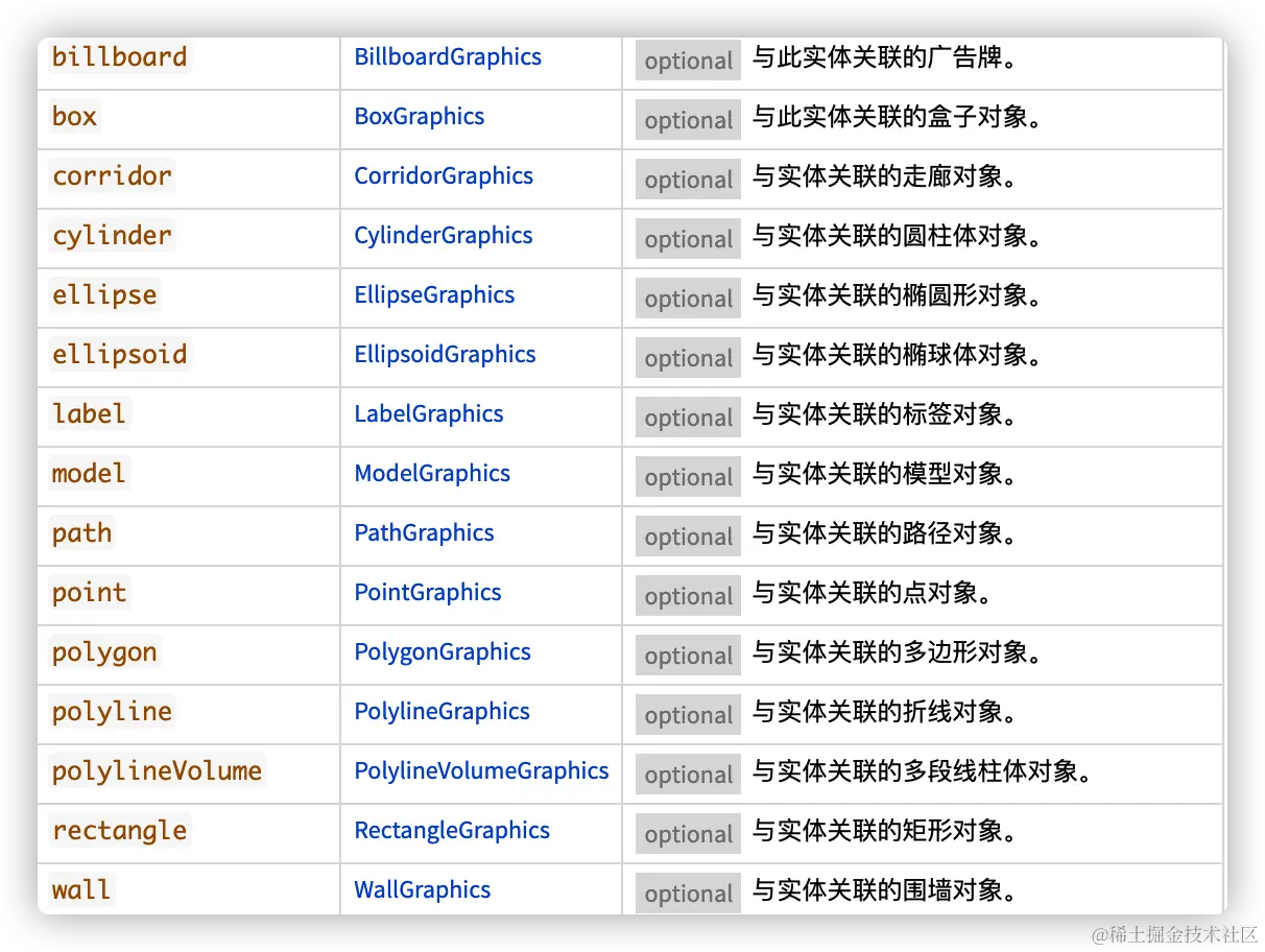 Cesium——（Entity）实体与 实体中材质（material）Cesium（Entity实体与材质（materi - 掘金