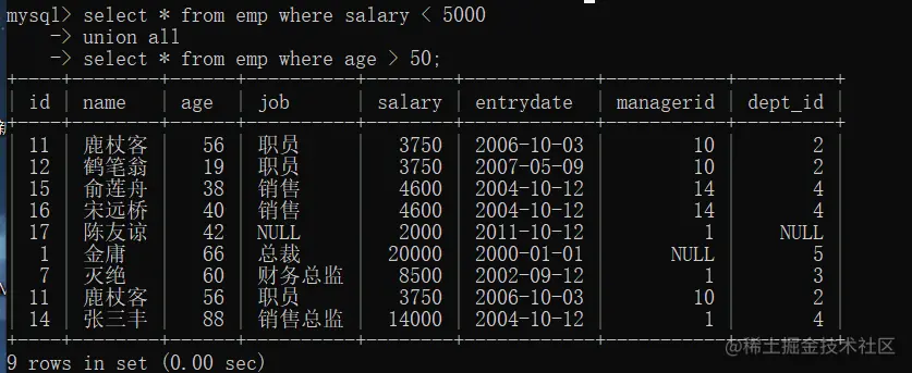 MySQL基础-自连接&联合查询-阿里云开发者社区