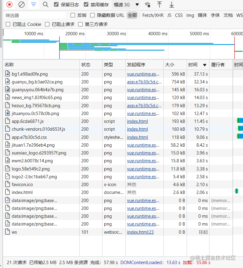 最细讲解前端性能优化实战第一章——image-webpack-loader 构建时压缩图片 - 掘金