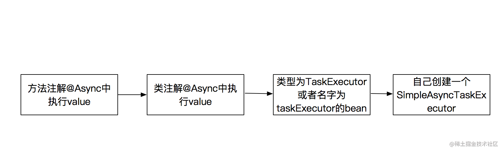 How To Conveniently Use Async In Spring Moment For Technology 8751