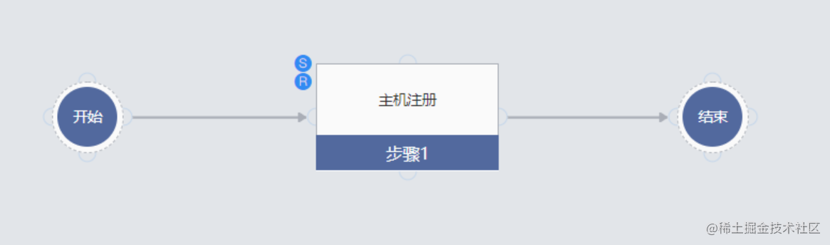 Blue Whale implements VIRTUAL machine delivery-Configuration Platform ...