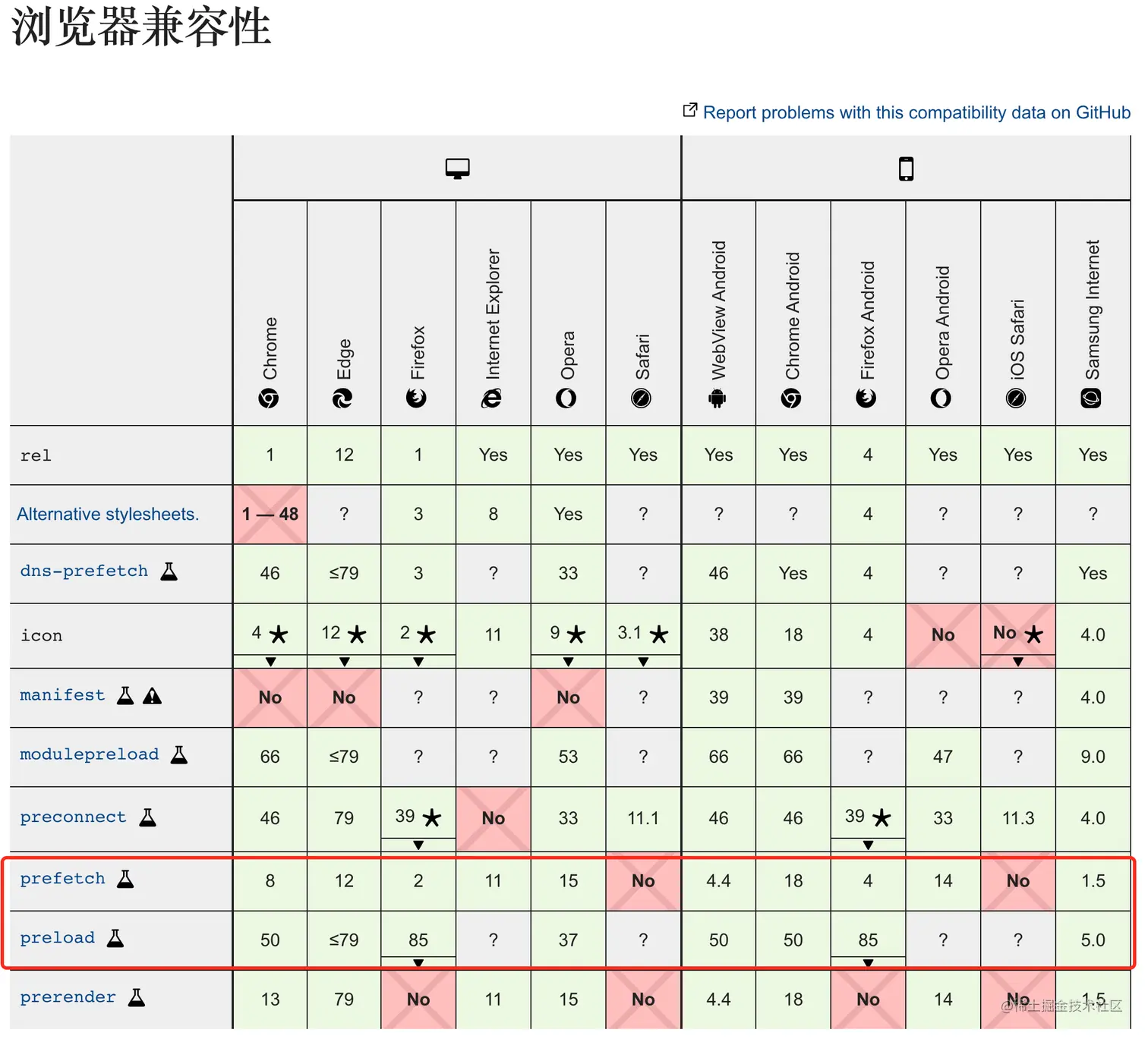 关于webpack Optimization Splitchunks的心得先过一遍webpack对代码分割功能的实现方式 掘金
