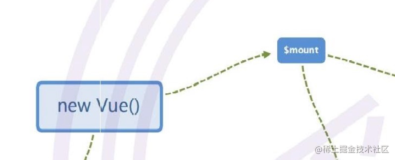 Vue Source Code Analysis Series 5 Mount How To Implement Mount Moment For Technology 5728