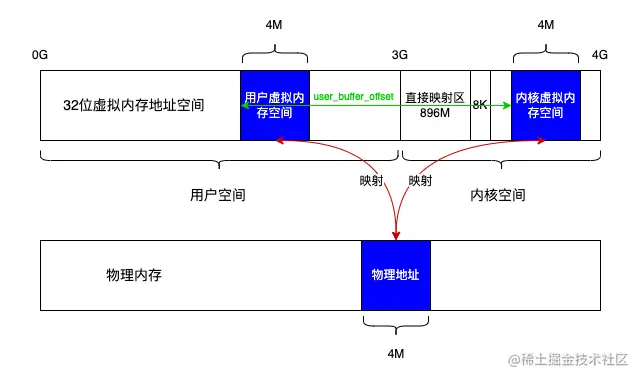 Android源码分析 - Binder驱动（上）Android11 AOSP Linux内核 binder驱动 ini - 掘金