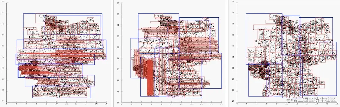 高效空间数据索引R树及其批量加载方法STR简介由于不清楚STRtree的查询实现逻辑，为探明原因及避免后续踩坑了解了一下 - 掘金