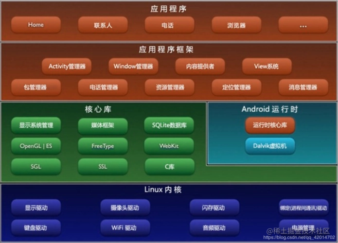 Android framework开发 第二篇：初识Android系统之AOSP - 掘金