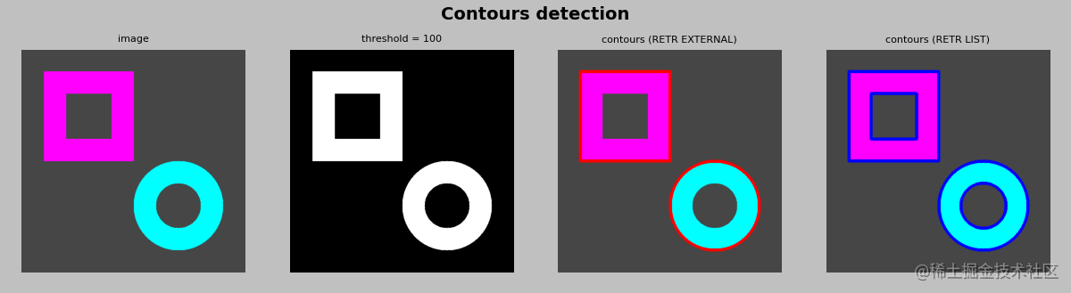 OpenCV轮廓检测详解 - 掘金