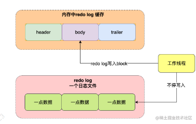 18.redo log 的格式-CSDN博客