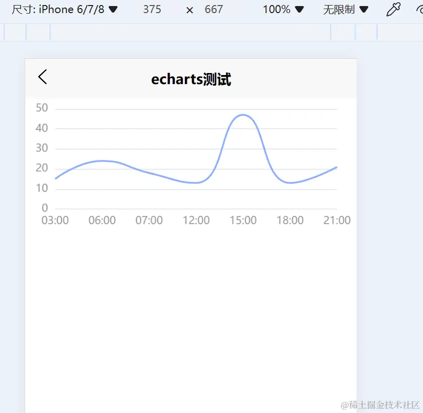 uniapp+vue3+vite使用echarts指南echarts实在是太大了，那么很容易想到进行分包是吧，但是很多时 - 掘金