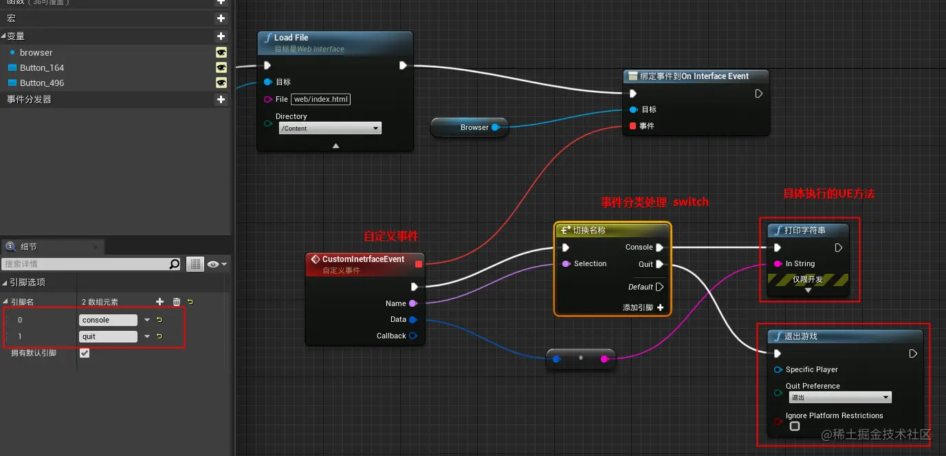 在UE中加载html介绍 在数字孪生大屏开发中，使用UE集成场景和数据图表是一个常见需求。本文将探讨第一种做法，即如何在 - 掘金