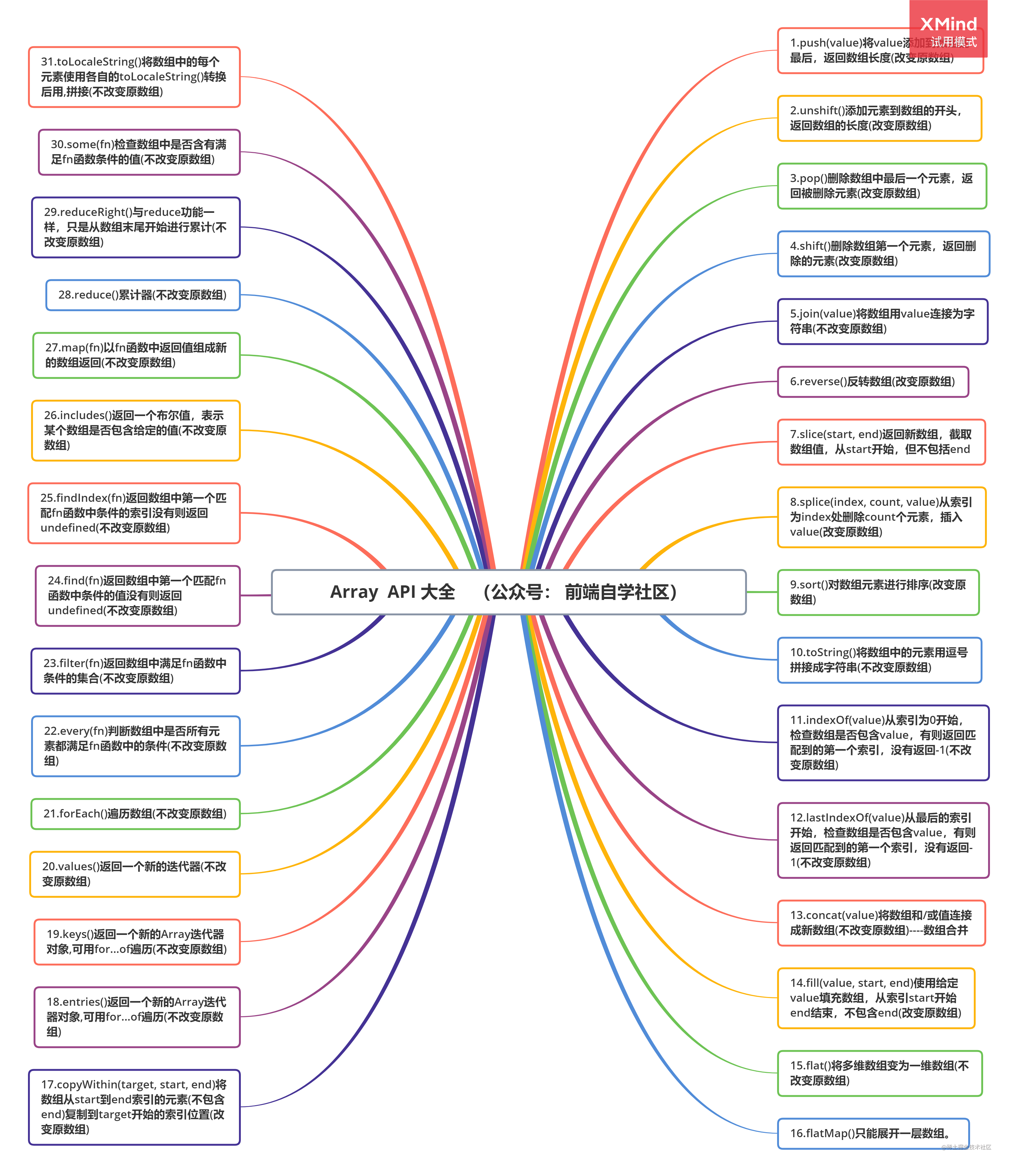 In the history of the most full JS array commonly used methods in ...