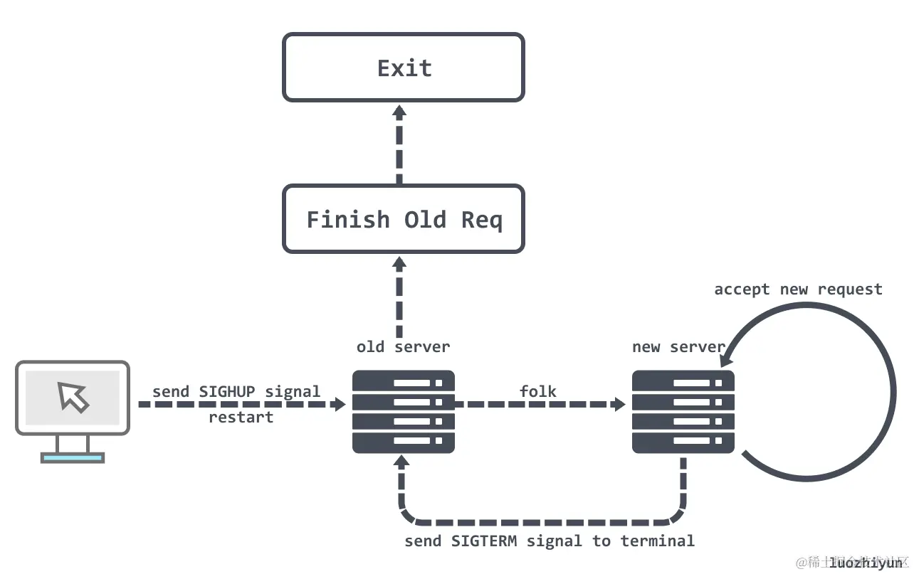 golang 面试题字符串拼接 拼接字符串的方式有：+ , fmt.Sprintf , strings.Builder, - 掘金