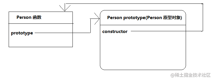 What is a prototype chain - Moment For Technology
