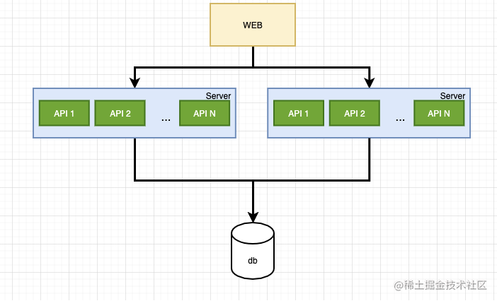 使用 Node.js 构建 BFF 层（一） - 掘金