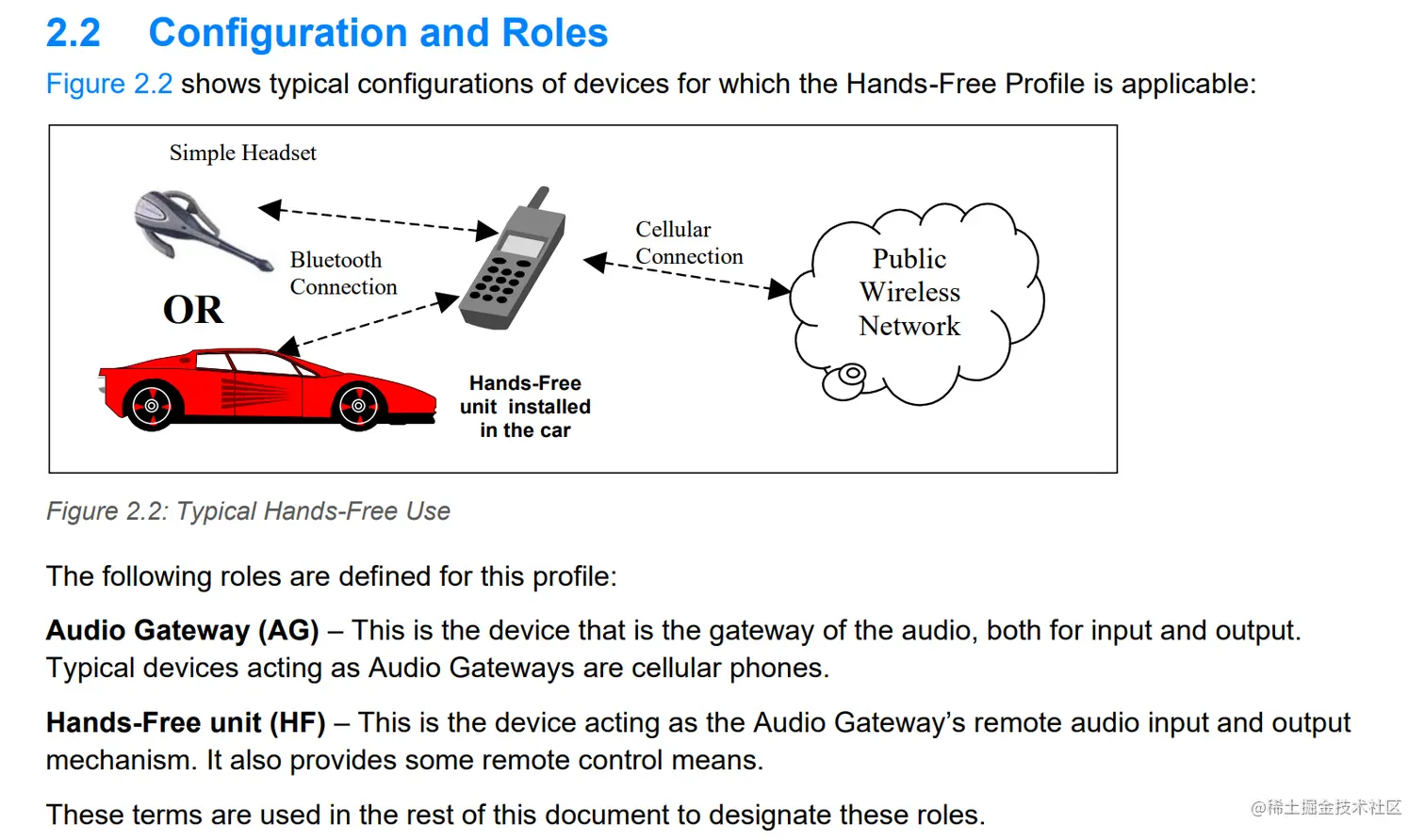 蓝牙协议 - HFP 协议HFP 协议是蓝牙协议的一种，全称为 Hands-Free Profile。它是一种用于在蓝牙 - 掘金