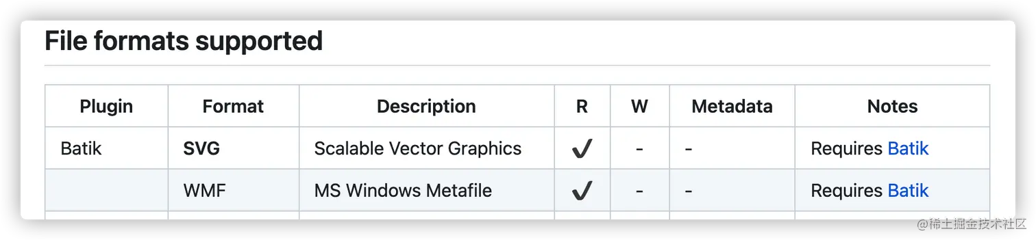 使用TwelveMonkeys扩充Java imageio包，支持读写更多格式图片「这是我参与2022首次更文挑战的第5 - 掘金