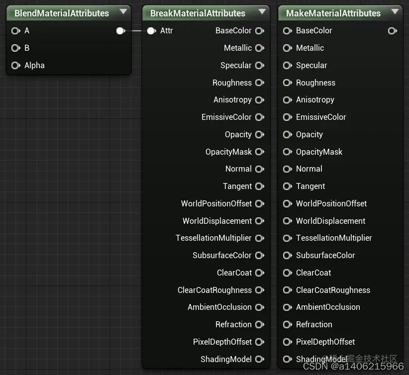 【转载】UE4 材质、蓝图节点及用法笔记材质基础节点 Saturate 此节点就是特殊版本的 Clamp，夹断在 0-1 - 掘金
