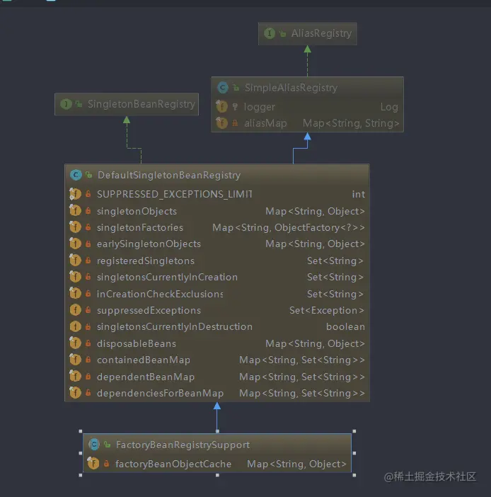Spring源码解析-BeanFactory、ListableBeanFactory、ApplicationContext - 掘金