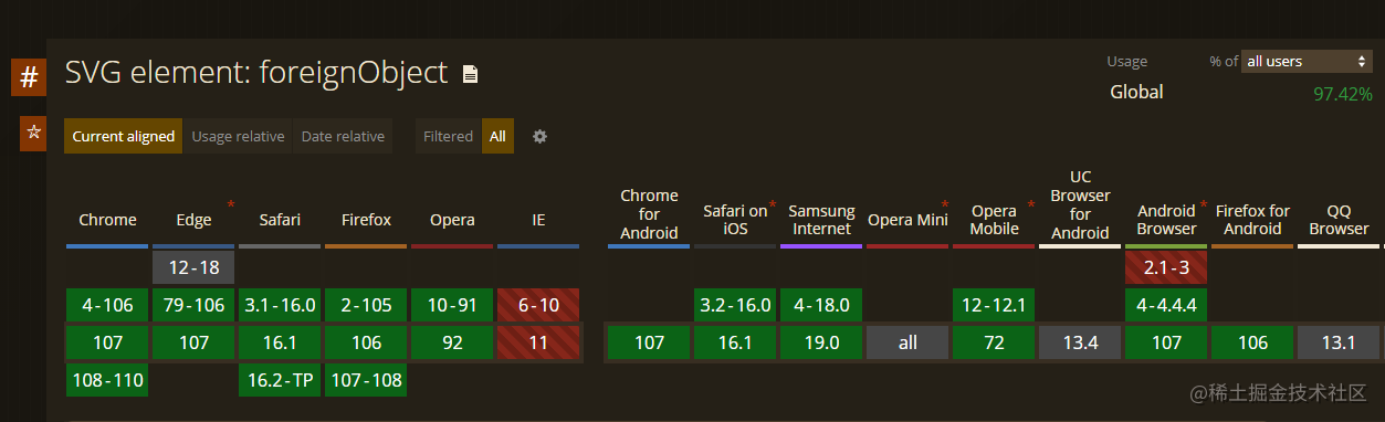 使用 SVG forginObject 对页面 DOM 元素截图 - 掘金