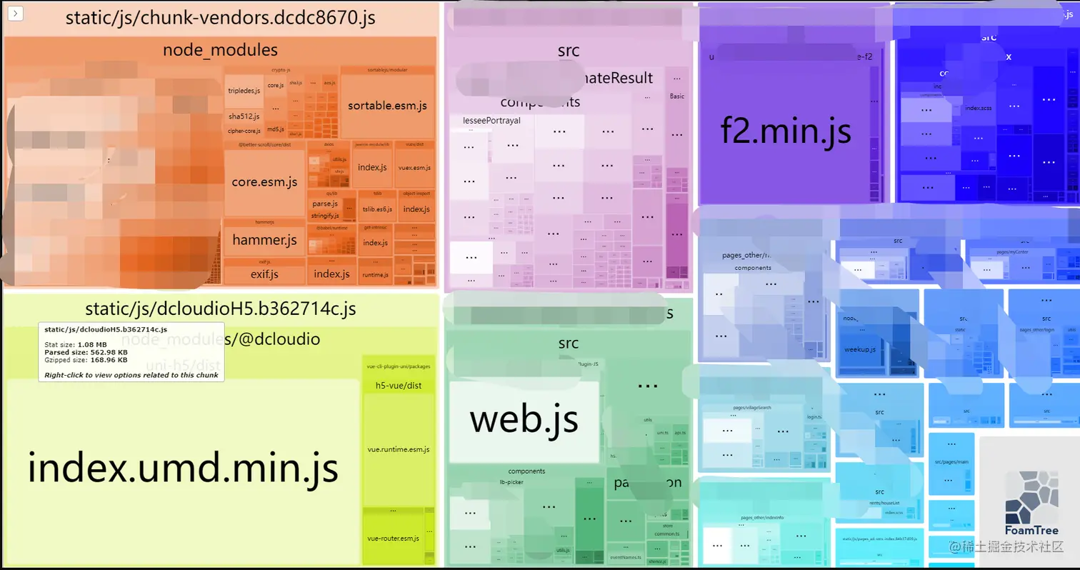 uni-app H5 分离uni-app框架代码（减小chunk-vendor体积、如何构建H5端分析）持续创作，加速 - 掘金