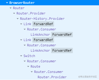 React Router - BrowserRouter source code analysis and principle ...