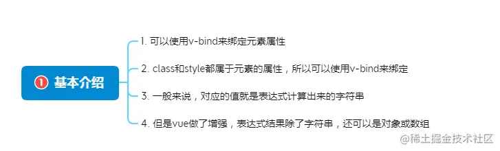 Vue中绑定class和内联样式style这次将通过从理解基本使用到模拟实现的方式来学习vue3~~本文是本系列的第7篇 掘金