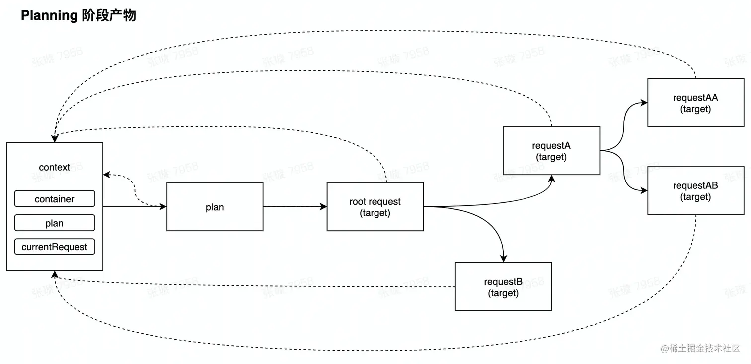 theia中的inversifyJS(上)：inversifyJs详解 theia中深入依赖了一个利用DI(依赖注入)来 - 掘金