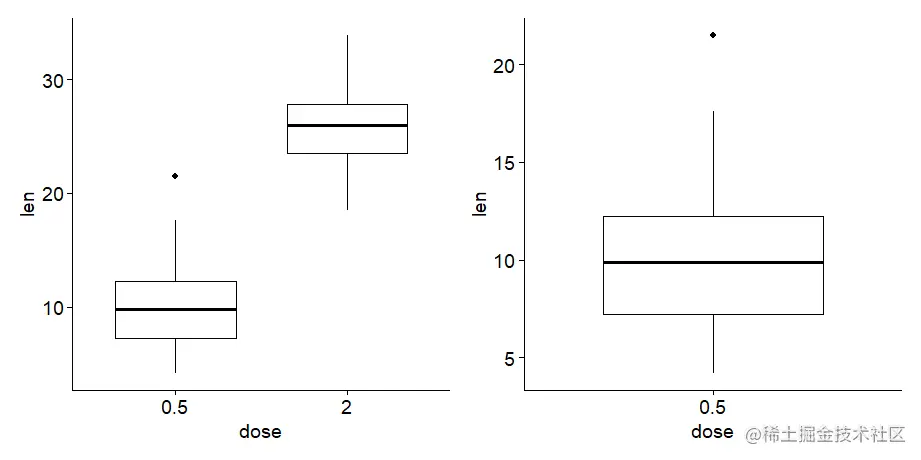 03 R包ggpubr学习-ggboxplotggboxplot 函数参数,介绍了该函数的基础用法和部分常用参数，在最后 - 掘金
