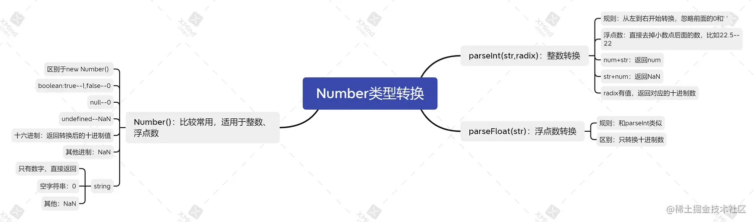 你所不知道的Number()、parseInt()、parseFloat()转换细则开启掘金成长之旅！这是我参与「掘金日 - 掘金