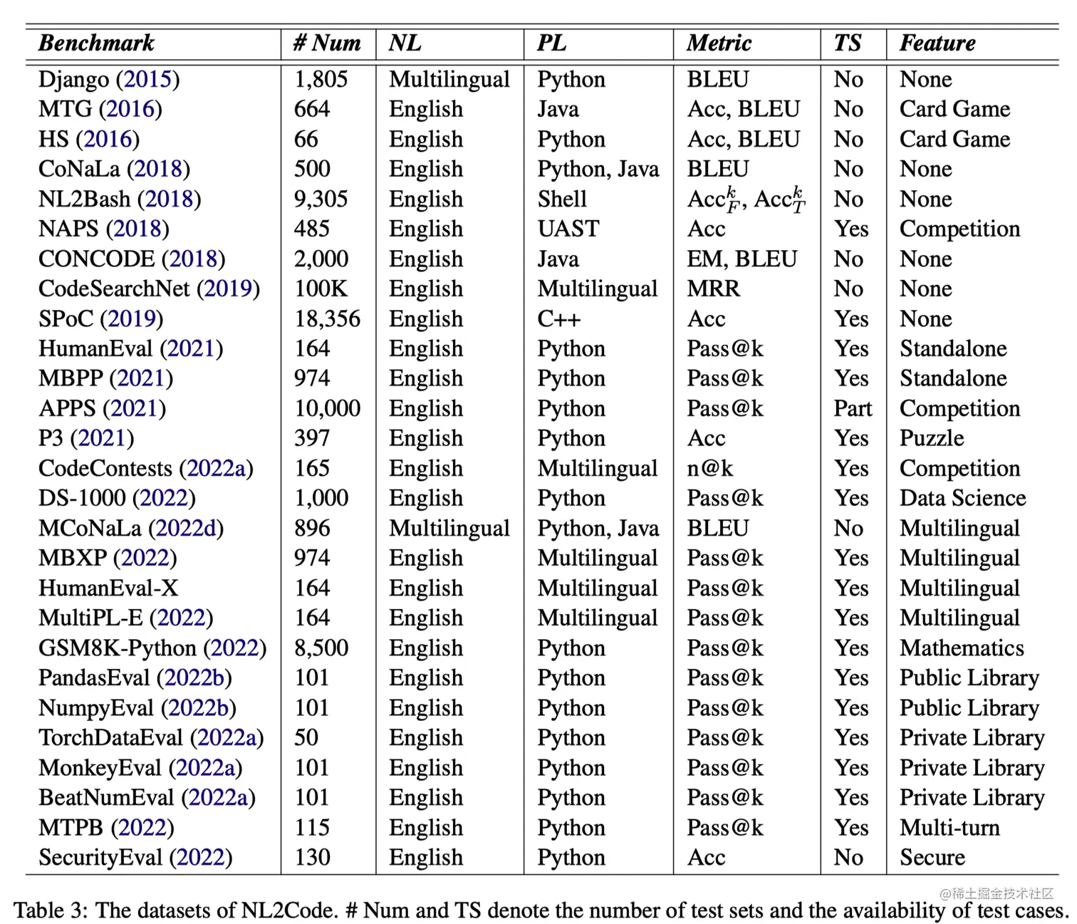 论文笔记：When Neural Model Meets NL2Code: A Survey导语 最近调研到一篇NL2C - 掘金