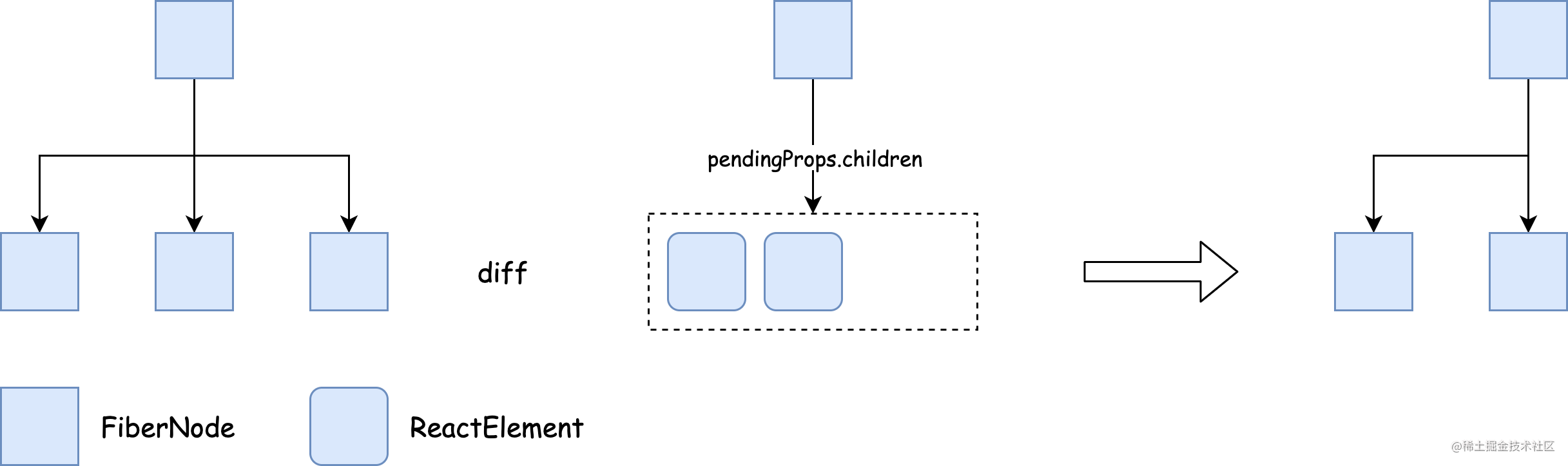 React source code coordination Process (2) - Moment For Technology