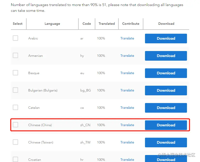 vue富文本编辑器常见富文本编辑器对比WangEditor：轻量级web富文本编辑器，配置方便，使用简单。支持IE10+ - 掘金