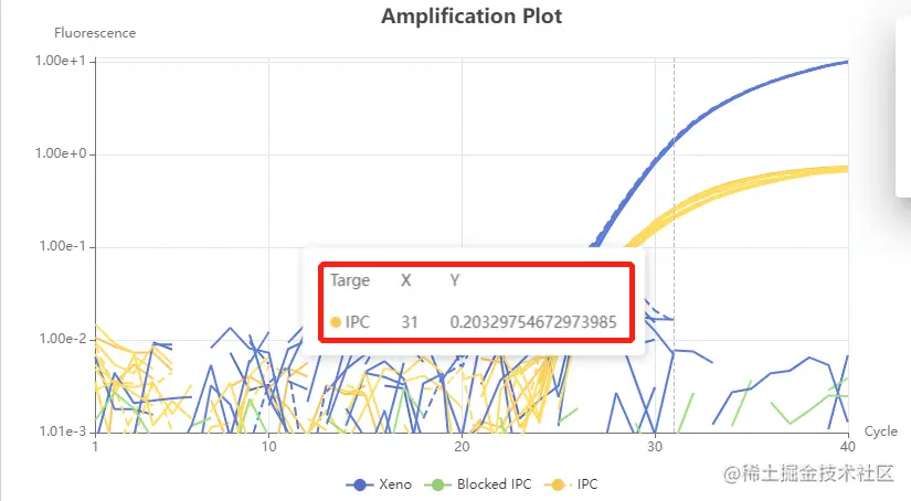 Echarts【Vue-Echarts】 中 trigger:'axis'时 自定义 tooltip的样式题记：当ech - 掘金