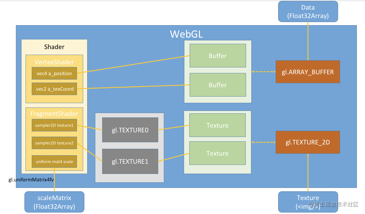 WebGL概述——原理篇