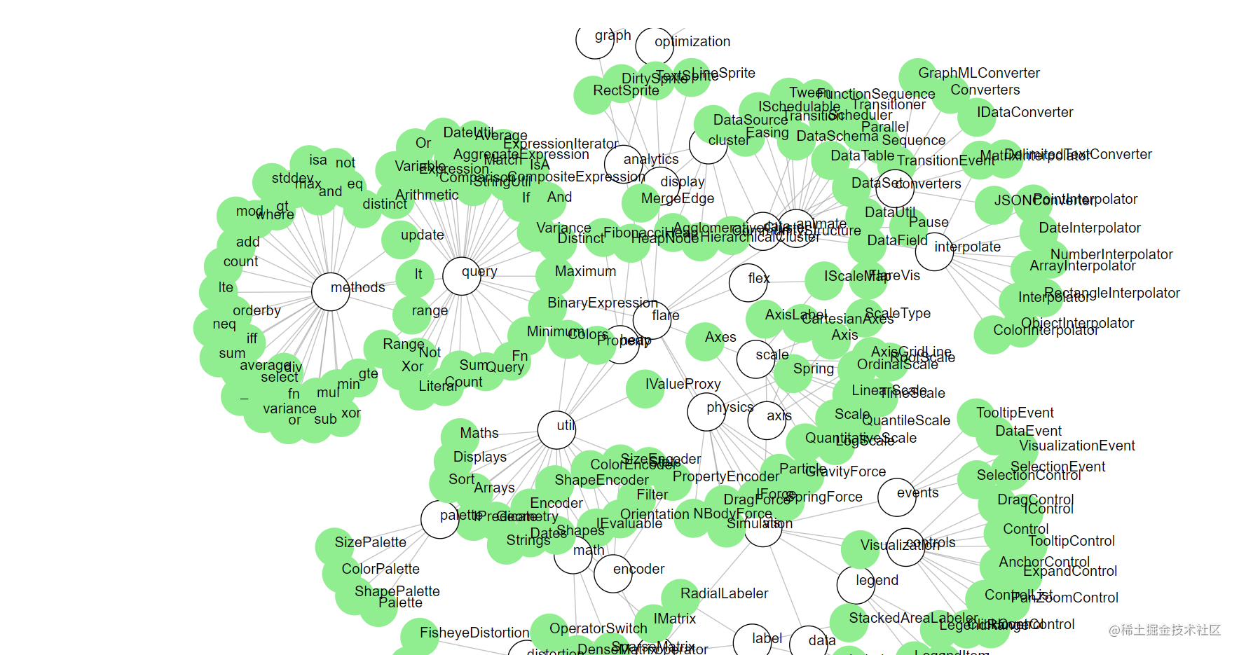 126.使用vue3+d3.js画一个知识图谱 - 掘金