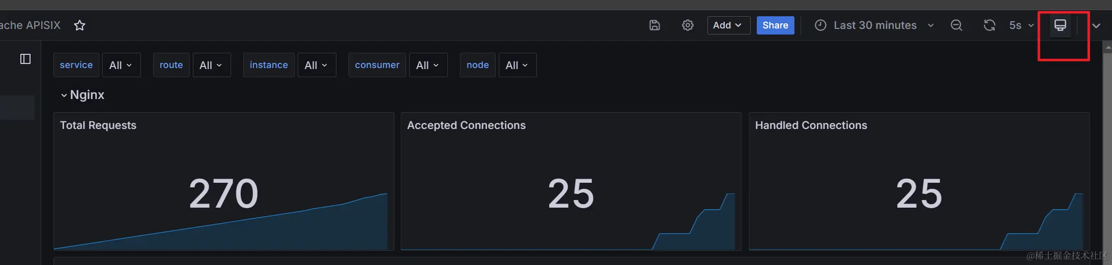 APISIX系列（一）Apache APISIX + Dashboard + Prometheus + Grafana本地测试环境搭建 - 掘金