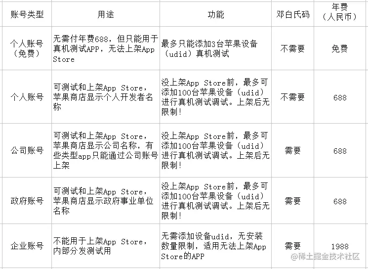 使用Hbuilder打包成苹果IOS-App的详细步骤本文主要记录了使用Hbuilder打包成苹果IOS-App的详细步 - 掘金