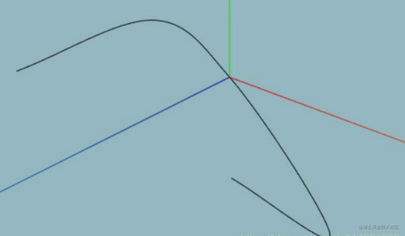 THREE使用Curve曲线让小球沿着轨迹动起来 - 掘金