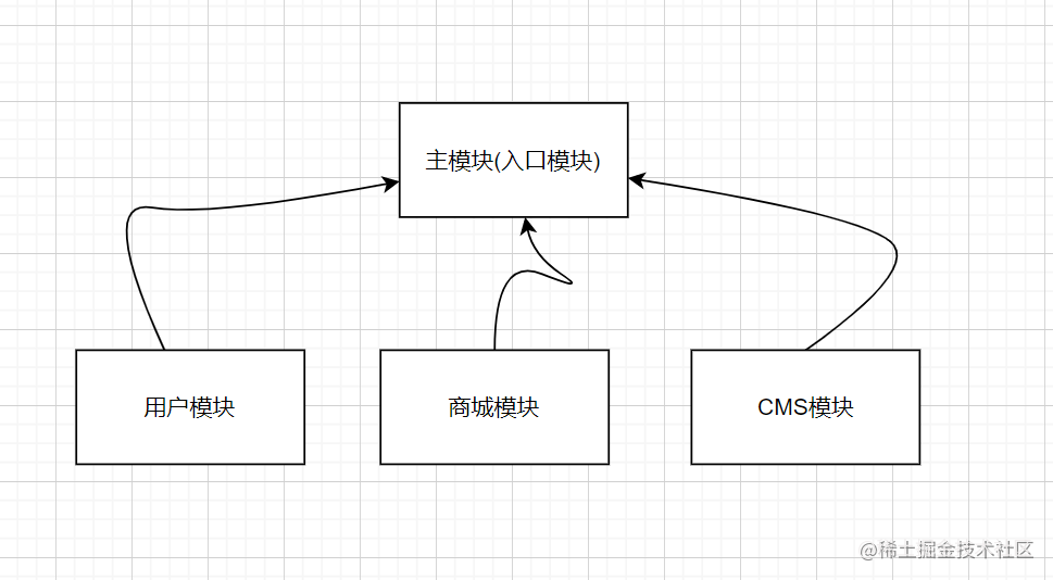 After React Router V4 Why Not Use Config To Manage Routes Use The React Router Feature To Load