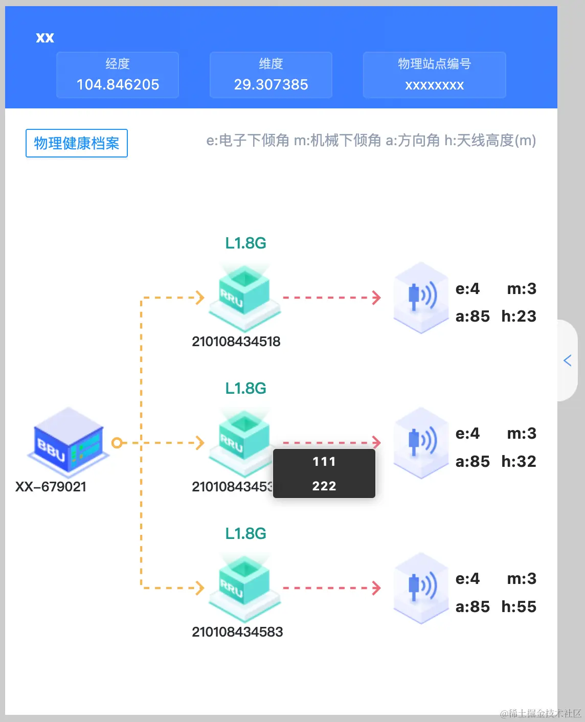 AntV G6从零到一（Vue）文章展示了接入AntV G6到Vue中并实现需求的过程，其中的难点主要集中在自定义节点和 - 掘金