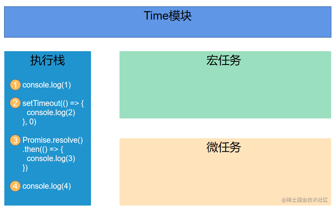 javascript-event-loop