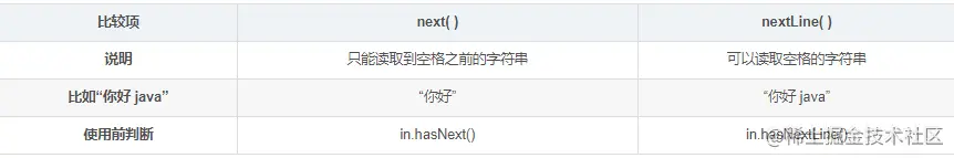 Java 算法的 Acm 模式前言 经常在 Leetcode 上用核心代码模式刷题的小伙伴突然用 Acm 模式可能会适 掘金