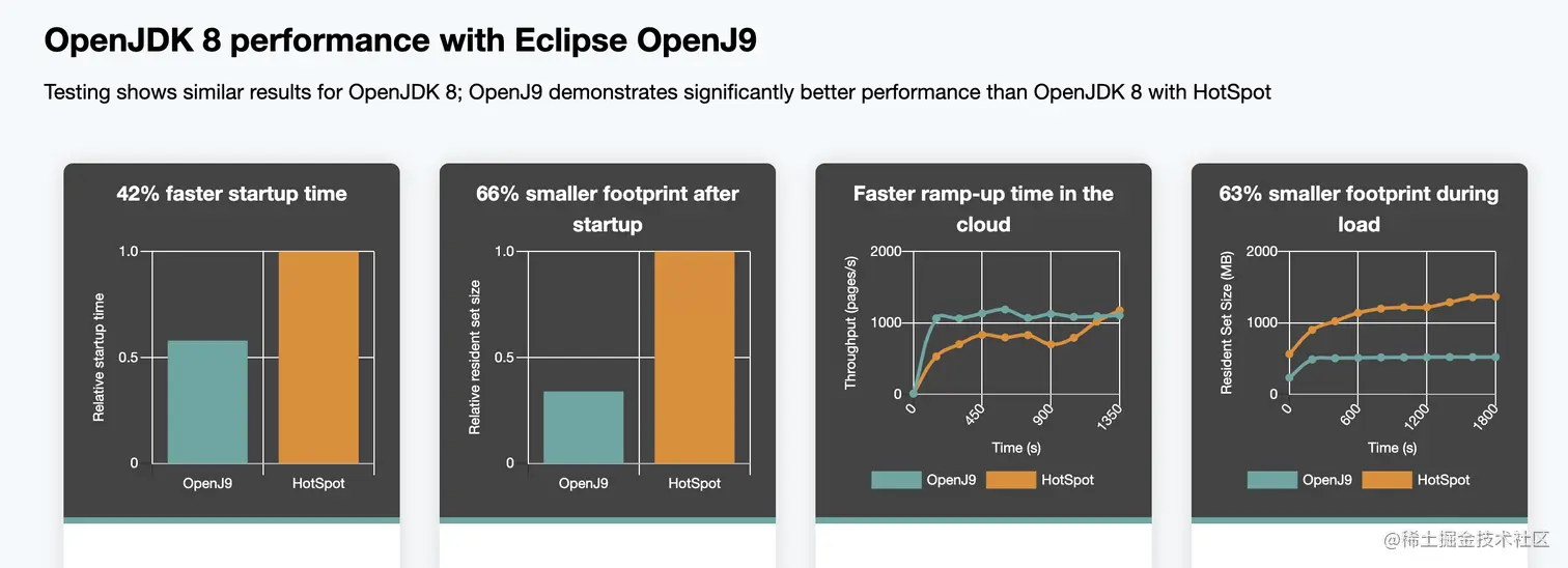 有了HotSpot JVM为什么还需要OpenJ9？OpenJ9是一个致力于构建更小内存使用，更快启动速度和更高吞吐量的 - 掘金
