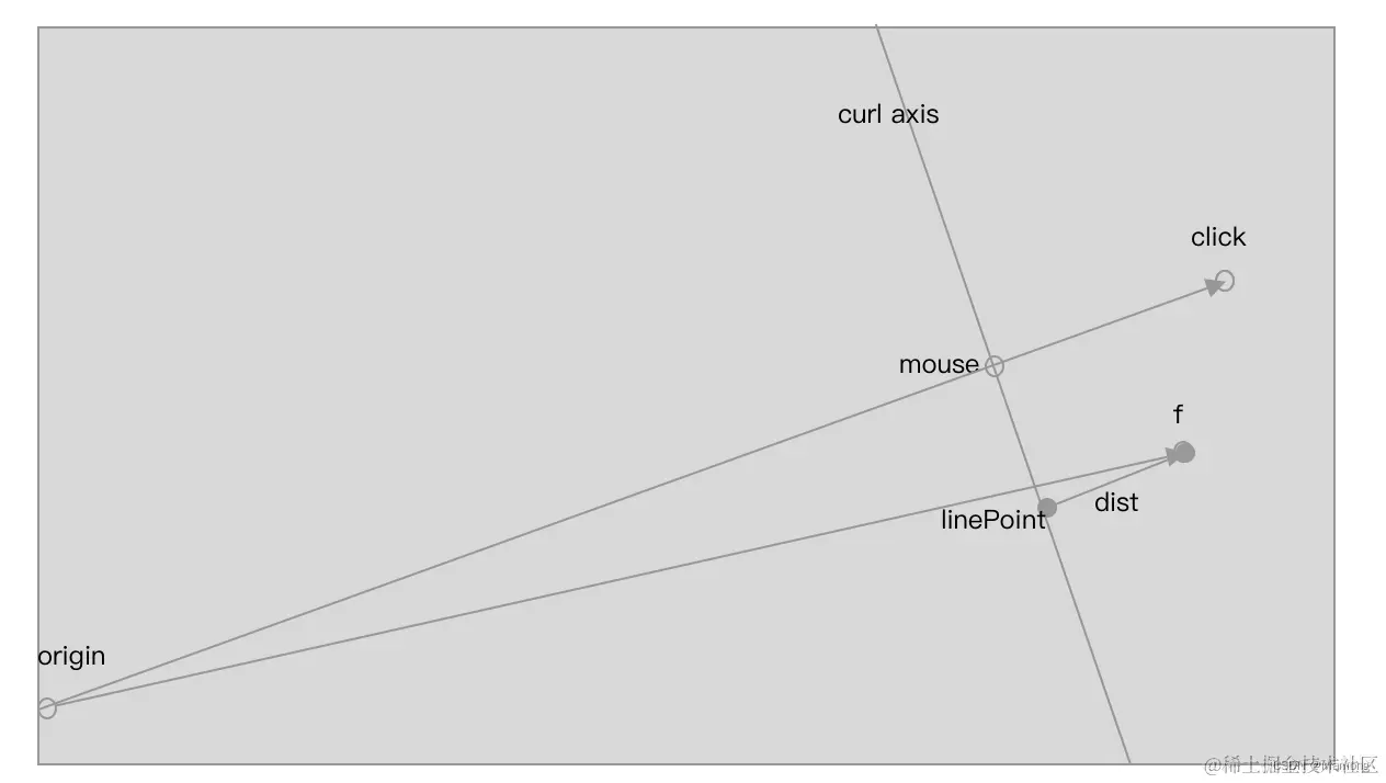 【Flutter&GLSL】用Fragment Shader来实现高性能的动画效果——翻页动画（一）在之前的文章中通过F - 掘金