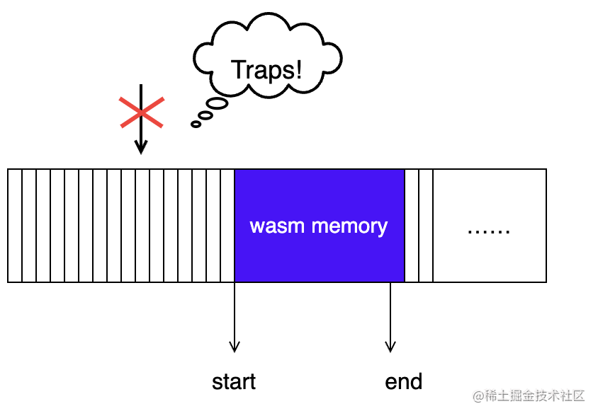 第三章 WebAssembly 模块解析 - 掘金