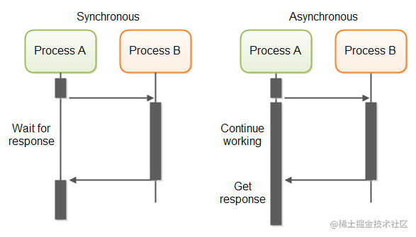 【OpenVino CPU模型加速（二）】使用openvino加速推理 - 掘金